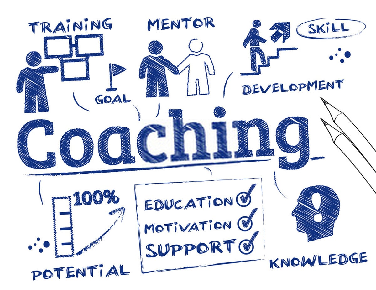 Coaching process | Coaching Teaching
